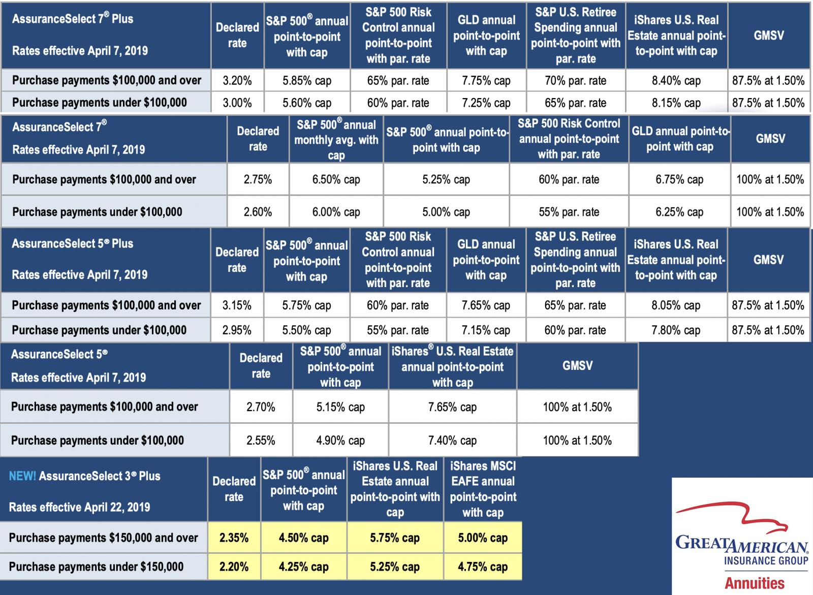 Eg Assurance Vehicle Coverage